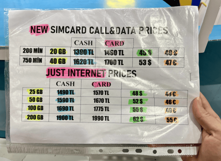 Ultimate Guide to SIM & eSIM Cards in Turkey: Everything You Need to ...
